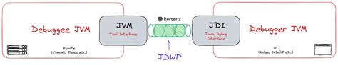 Java Remote Debug Nasıl Kullanılır