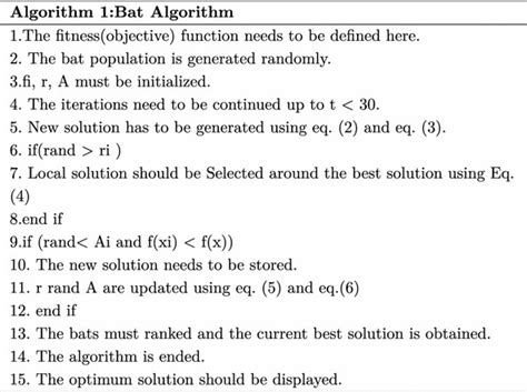 bat algorithm flowchart