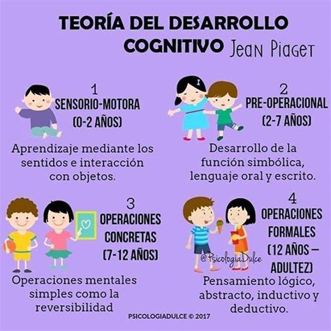TEORIA DE DESARROLLO COGNITIVO DE PIAGET Psicología Educativa