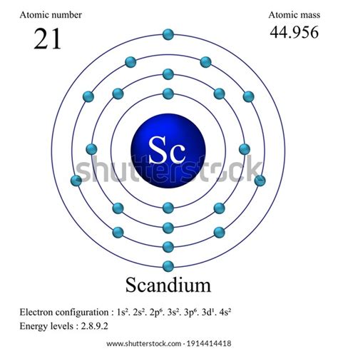 Scandium Atomic Structure Has Atomic Number Stock Vector Royalty Free