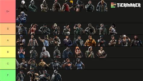 Rainbow Six Siege Elite Skins Yr8S1 Tier List Community Rankings