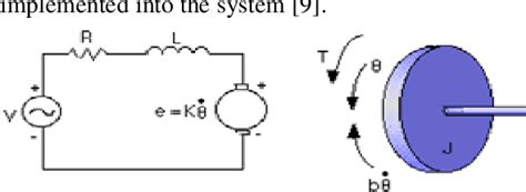 figure 1 from design and simulation of dc motor speed controller using pole placement technique