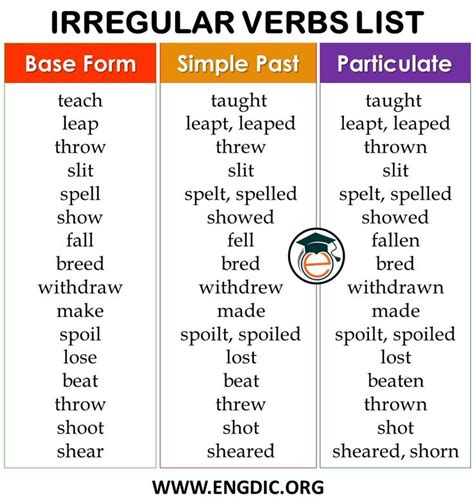 The Most Common Irregular Verbs In English Part