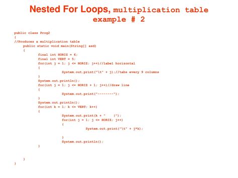 ppt nested for loops powerpoint presentation free download id 9494349