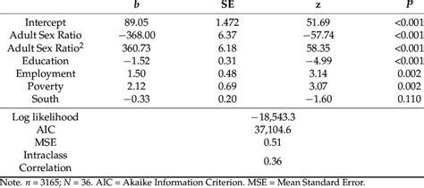 multilevel negative binomial regression model predicting the sex