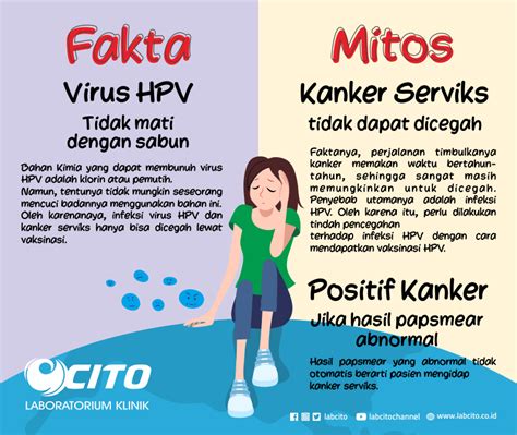 Mitos Dan Fakta Seputar Kanker Serviks Laboratorium Medis Klinik