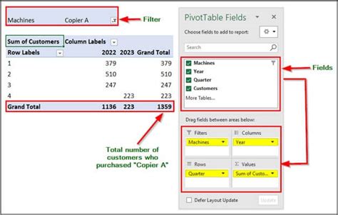How To Create A Pivot Table In Excel Cabinets Matttroy
