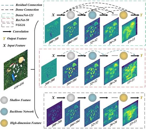 the parameter transfer process of different networks the download scientific diagram