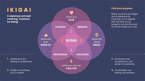 Ppt Venn Diagram 4 Segments Ikigai Slidemodel Porn Sex Picture