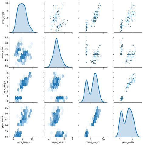 Python Can I Pass Axes Extents To PairGrid In Seaborn Stack Overflow