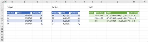 How To Compare Two Tables In Excel Power Query Brokeasshome