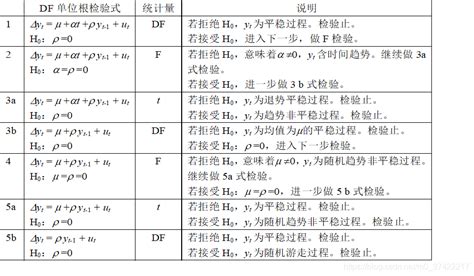 时间序列研 part7 单位根检验 csdn博客