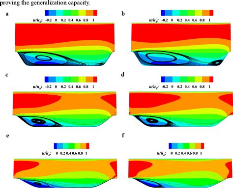 [pdf] an iterative data driven turbulence modeling framework based on reynolds stress
