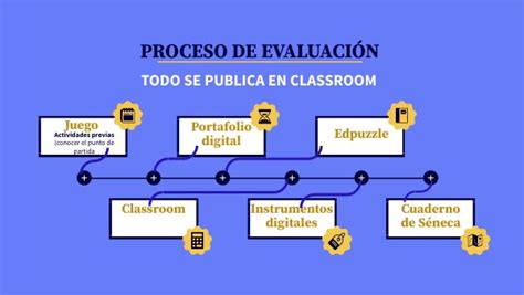 Tarea Evaluaci N