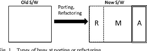 figure 1 from automated compatibility testing method for software logic by using symbolic
