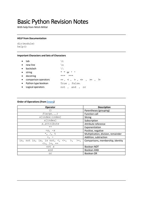 SOLUTION Basic Python Revision Notes Studypool