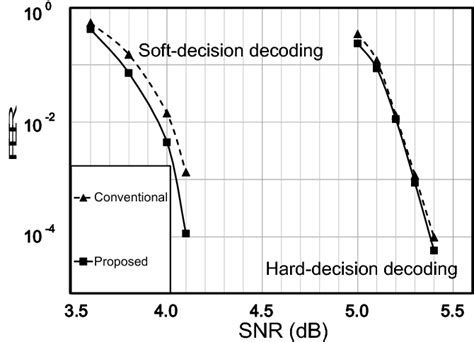 figure 1 from a low complexity ldpc decoder for nand flash applications semantic scholar