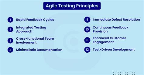 Agile Testing Principles And Best Practices In Agile Methodology
