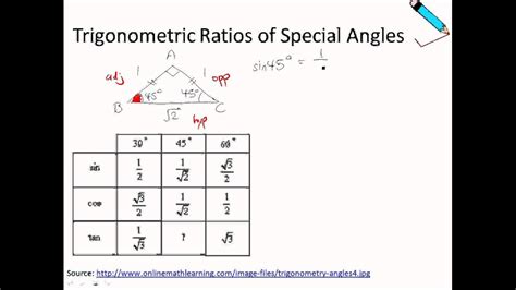 A Maths Chap 11 2 Trigonometric Ratios Of Any Angles Special Angles