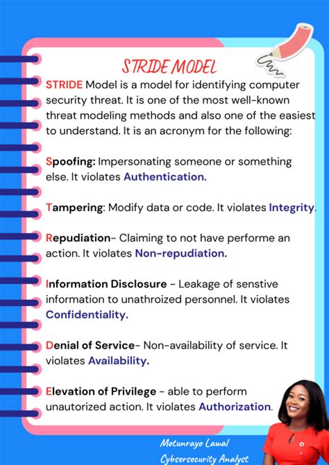 stride model threat modelling framework