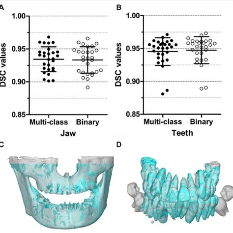 pdf multiclass cbct image segmentation for orthodontics with deep learning