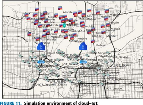 figure 1 from scalable and secure big data iot system based on multifactor authentication and