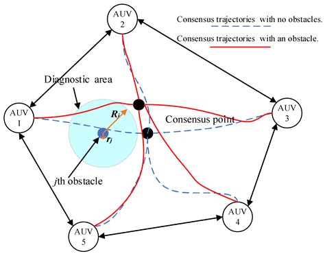 applied sciences free full text multi auv control method based on inverse optimal control of