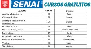 SENAI abre inscrições para diversos Cursos Gratuitos Saiba mais como