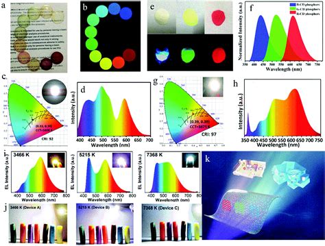Solid State Fluorescent Carbon Dots Quenching Resistance Strategies