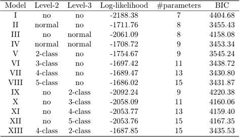 open access an em algorithm for the estimation of parametric and nonparametric hierarchical