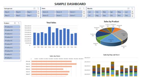 The Ultimate Guide To Pivot Tables HowtoExcel Net