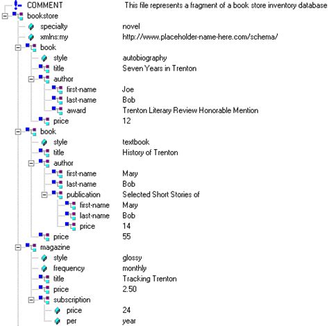 tree representation of a sample xml document