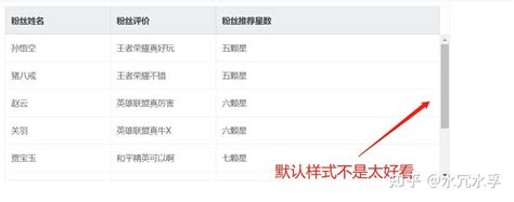 elementui自定义修改el table表格竖向滚动条的样式 知乎