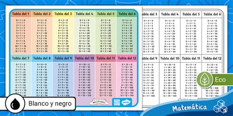 Póster Tablas de Multiplicar 1 al 12 teacher made