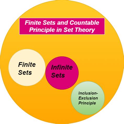 finite sets and inclusion exclusion principle in set theory hubpages