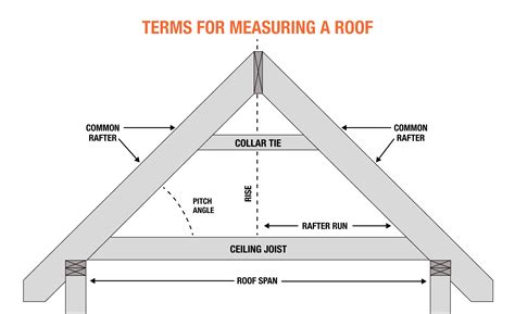 How To Calculate Roof Truss Angles Image To U