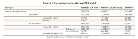 CIEP A C On Twitter En Los Pre Criterios 2024 Se Ajustaron A La