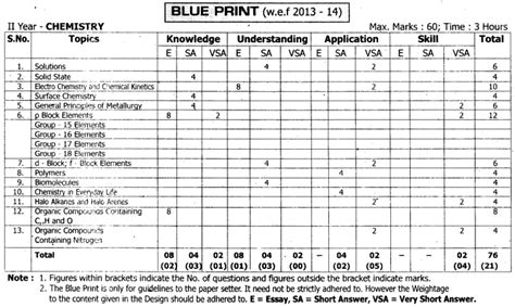 AP Inter 2nd Year Chemistry Important Questions Chapter Wise Pdf 2022