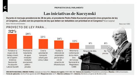 Infografía del día Qué piden las aplicaciones de taxi a sus