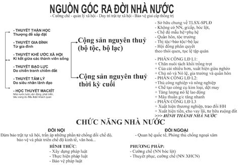 Nhà nước là gì Đặc điểm và chức năng của nhà nước