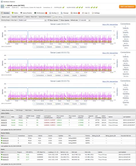 Multi Source Replication With Mariadb Galera Cluster Severalnines