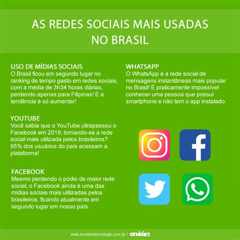 As Redes Sociais Mais Usadas No Brasil Envision Tecnologia