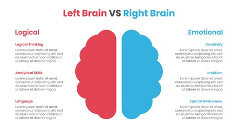 Left Brain Vs Right Brain Dominance Infographic Template Design