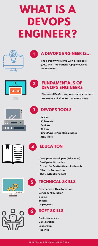 what is a devops engineer a comprehensive introduction for 2024