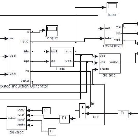 pdf matlab simulink based dq modeling and dynamic characteristics of three phase self excited