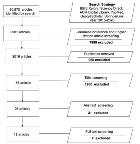 affective algorithmic composition of music a systematic review