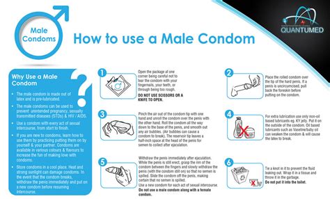 Condoms Quantumed