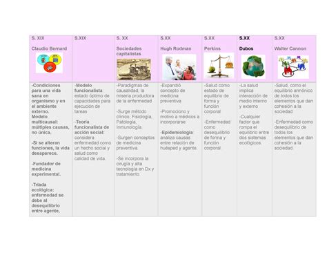 Linea del tiempo DISTINTAS APROXIMACIONES TEÓRICAS A LA SALUD Y LA