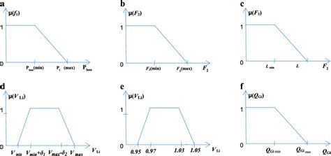 figure 1 from a novel hybrid fuzzy jaya optimization algorithm for efficient orpd solution