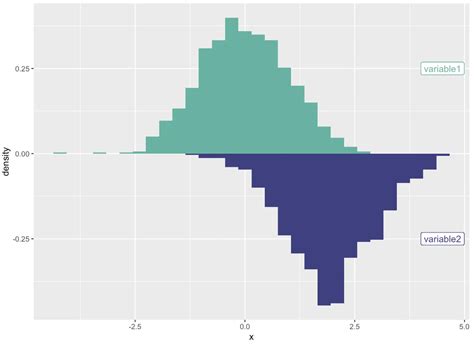 r 数据可视化 —— ggplot 直方图与密度图 r语言密度图 csdn博客
